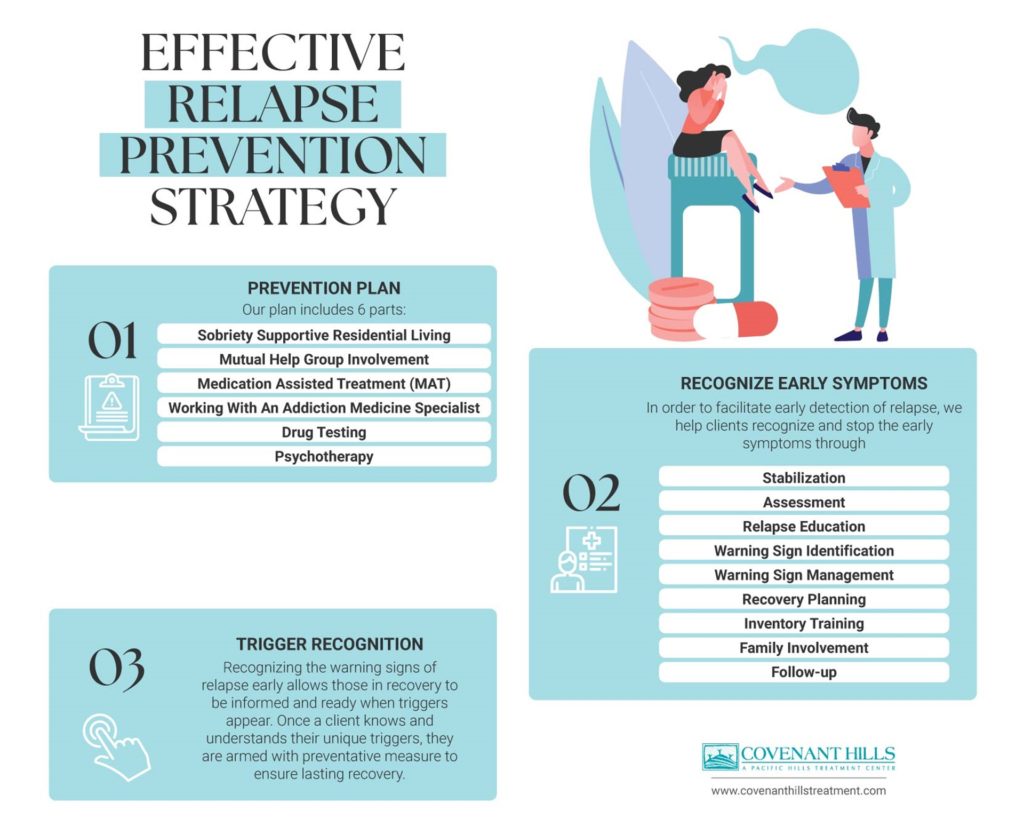Relapse Prevention for Addiction Treatment