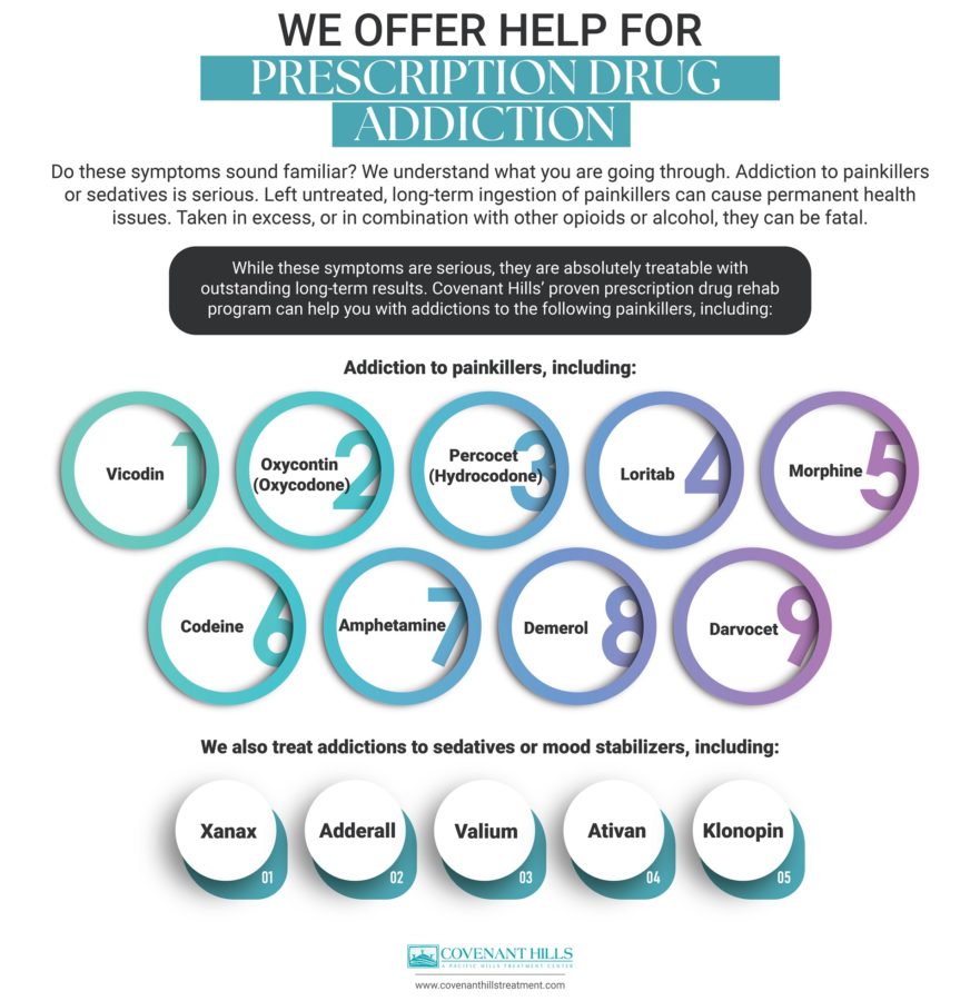 Prescription Drug Addiction And Treatment